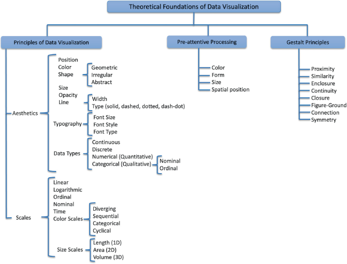 Data Visualization in the Era of Data Science: A Review | SpringerLink