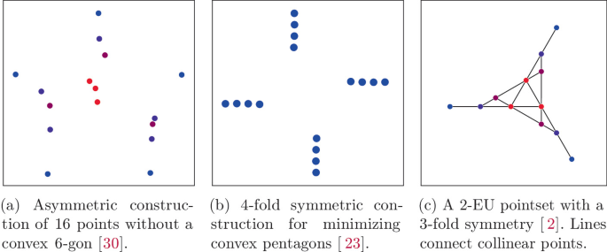 Automated Symmetric Constructions in Discrete Geometry | SpringerLink
