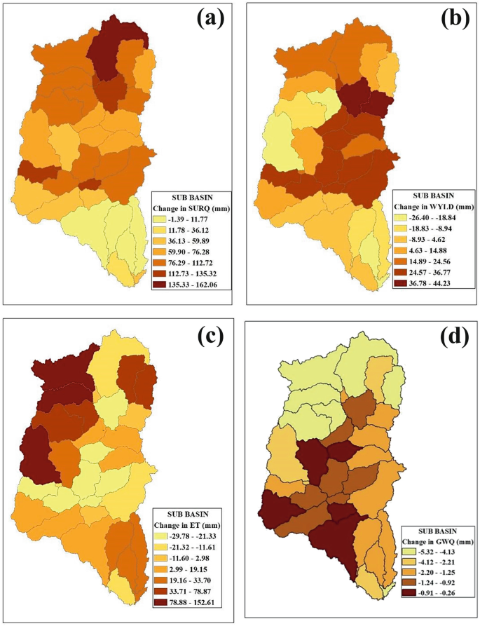 Land Use Land Cover and Hydrology: A Case of Teesta River Basin ...