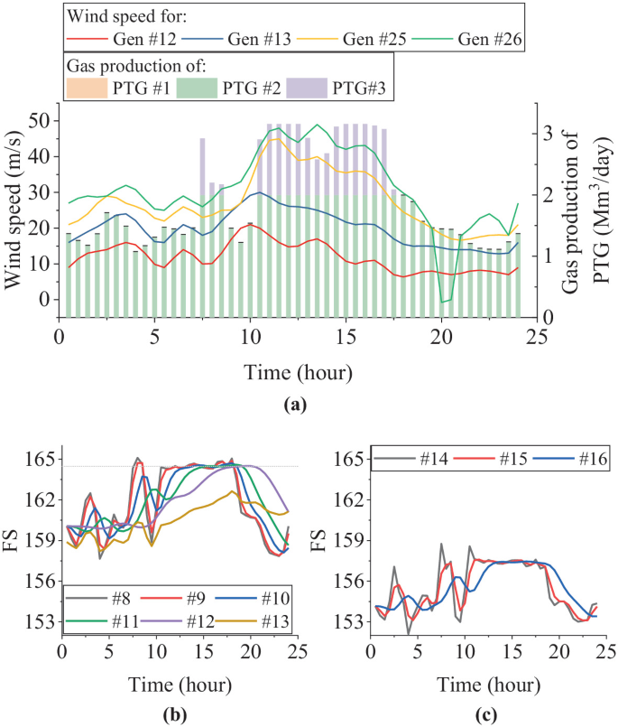 Resilience Definition and Evaluation of Gas Interchangeability in ...