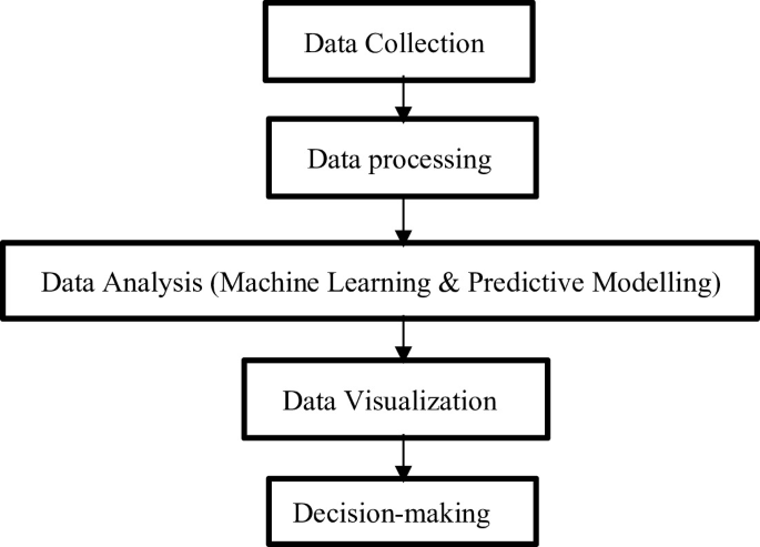 Transforming Business Strategies with AI-Driven Predictive Analytics ...