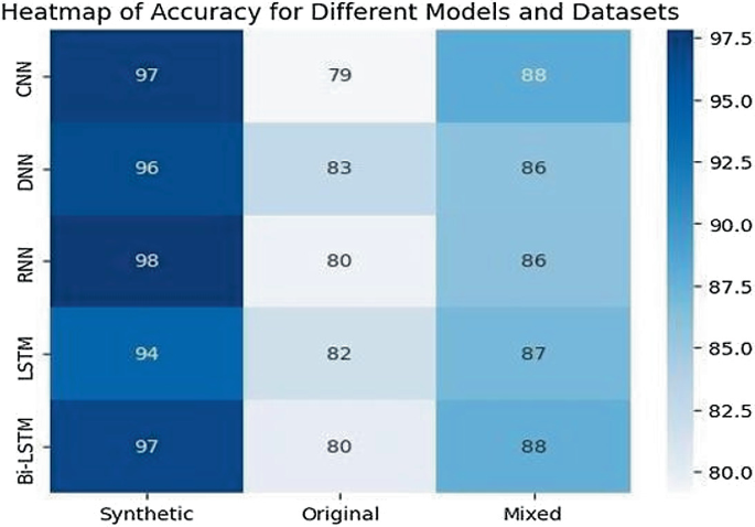 Enhancing Hate Speech Detection in Social Media Images Using Deep ...