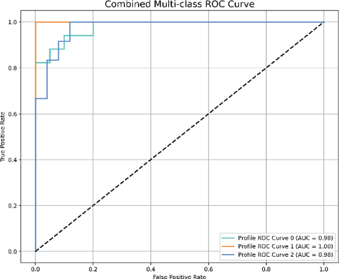 A Hybrid Machine Learning Approach to Predict Barrier Profiles in Youth ...