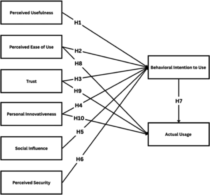 Analyzing User Adoption of the Pegadaian Digital Service Mobile ...