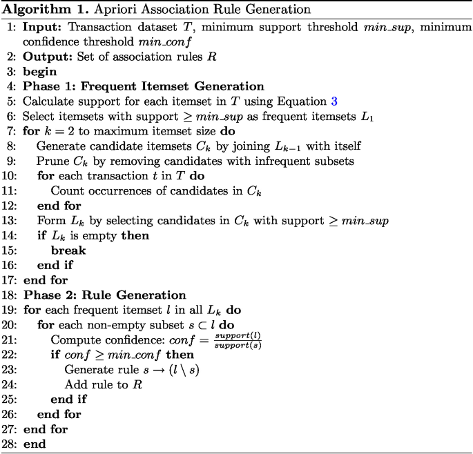 Advancement in E-Marketing Strategy Using Support Vector Machine and ...