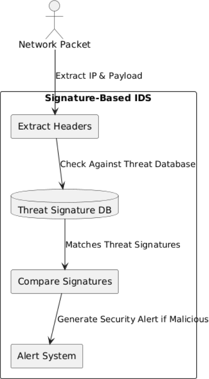 Artificial Intelligence Strategies for Advancing Cybersecurity and ...