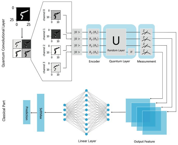 Quantum Neural Network for Robust Image Classification: Applications to ...