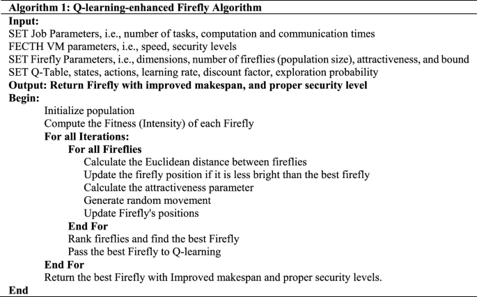 Enhancing Scheduling with Q-Learning and Firefly Algorithm in IaaS Cloud Environment: A Security ...