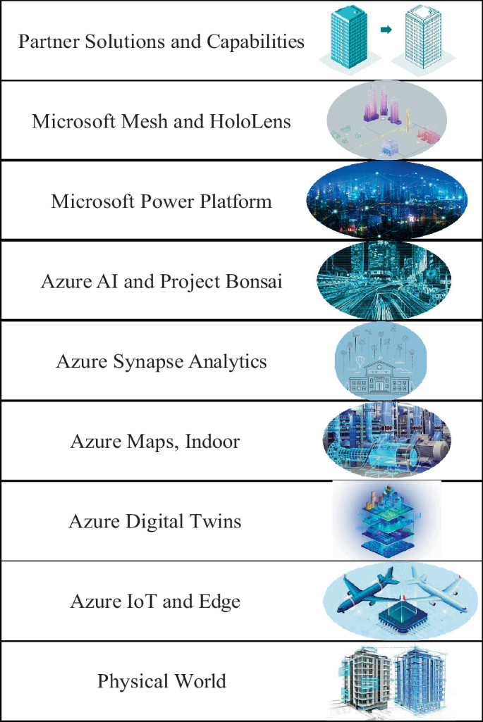 IoT in Blockchain-Enabled Metaverse Infrastructures | Springer Nature ...
