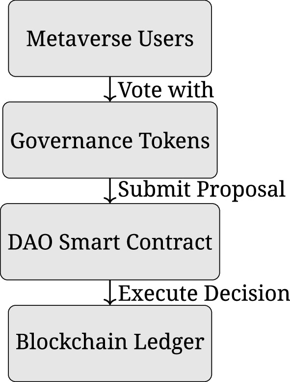 Emerging Paradigms and Advanced Architectures in the Blockchain ...