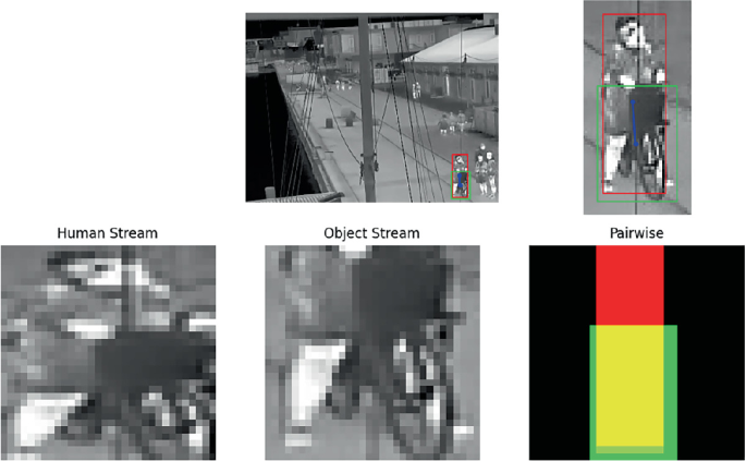 Privacy Aware Human-Object Interaction in the Wild Novel Dataset ...