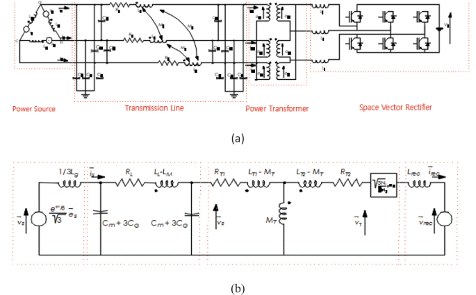 Power System Modeling Using Space-Vector Transformation | Springer ...