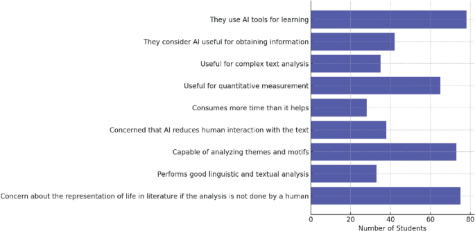 Text Analysis And Representation