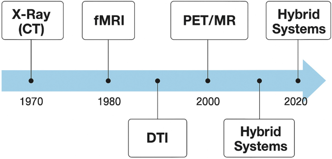 Neuroimaging: A Computational Lens on the Brain | SpringerLink