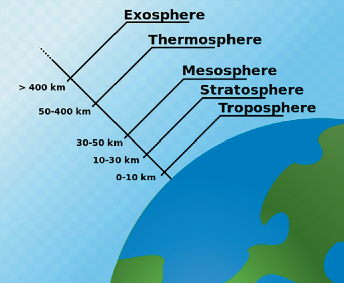 The Science of Climate Change | Springer Nature Link