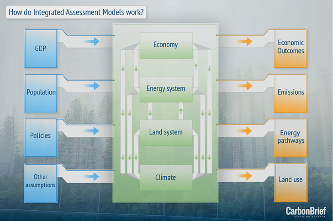 Economics of Climate Change | Springer Nature Link (formerly SpringerLink)