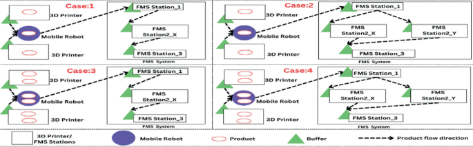 A Scheduling Decision-Making Framework Using Machine Learning Algorithm ...