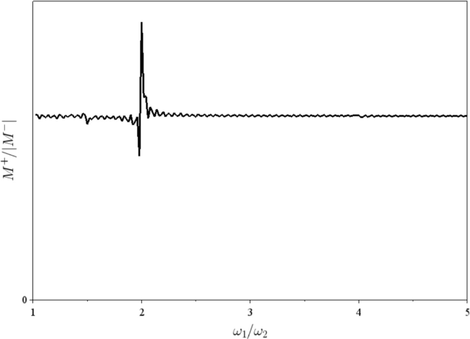 Two-Frequency Recording of Information into a Resistor Array | SpringerLink