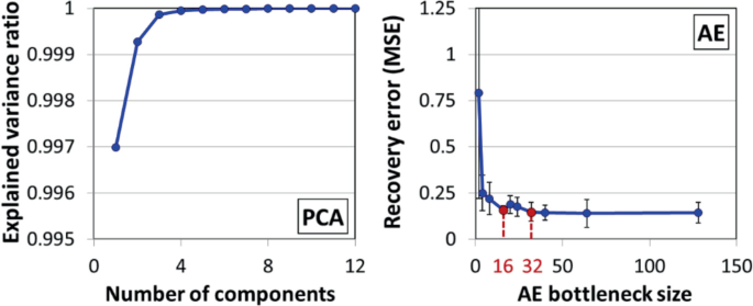 Application of Autoencoders for Preprocessing Data from Semiconductor ...