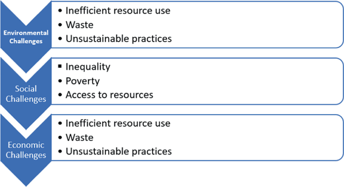 Global Impact of Artificial Intelligence on the Sustainability of Civil ...
