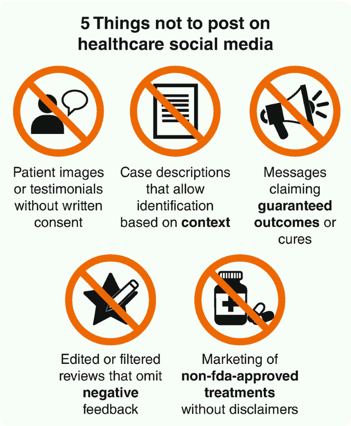 Ethical Considerations and Patient Privacy in Digital Marketing for ...