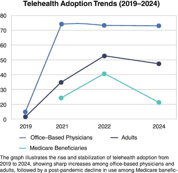 Marketing Telehealth Services | Springer Nature Link (formerly ...