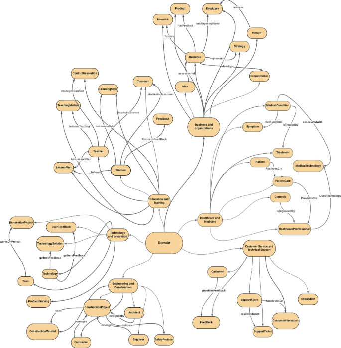 Ontology-Driven Question Modeling for NLP in Chatbots: A Framework for ...