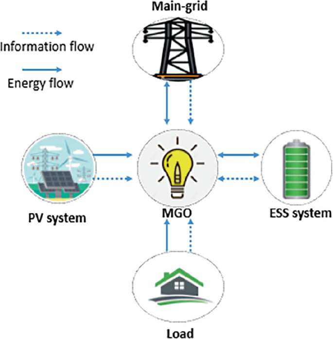 Risk-Aware Deep Reinforcement Learning for Energy Management in ...
