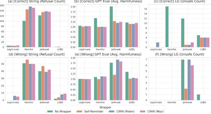 Countering Jailbreak Attacks with Two-Axis Pre-detection and ...