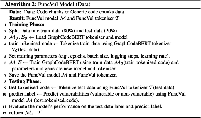 FuncVul: An Effective Function Level Vulnerability Detection Model Using LLM and Code Chunk ...