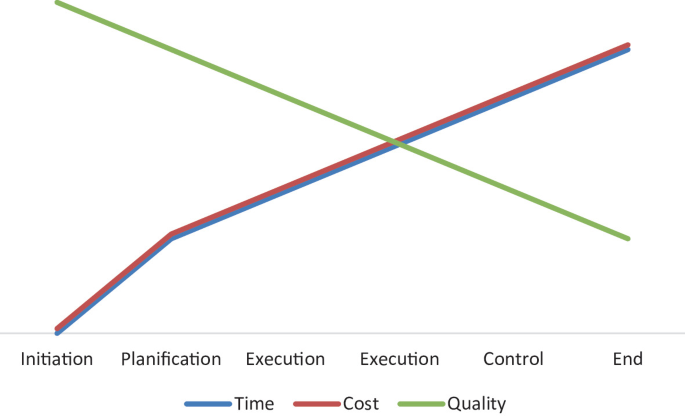 Adapting the Scrum Methodology for Non-technical Projects: A BPMN-Based ...