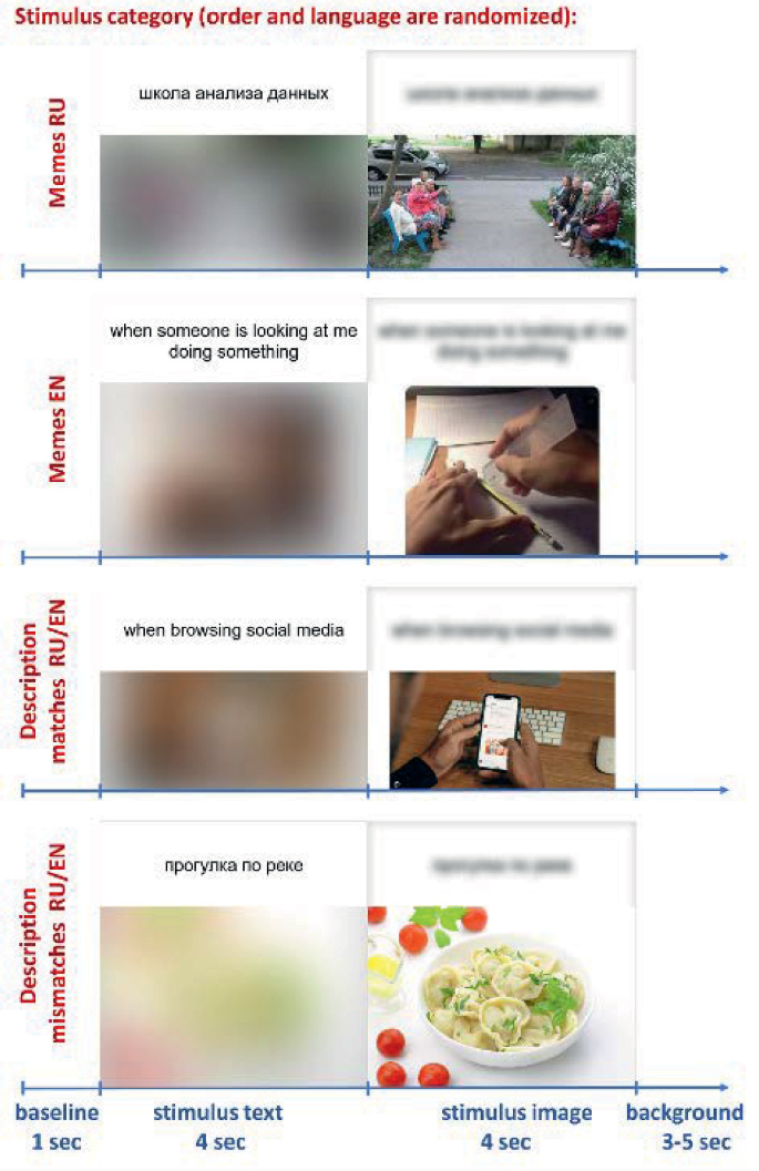 Cognitive Humor Processing in the Russian and English Internet Meme ...