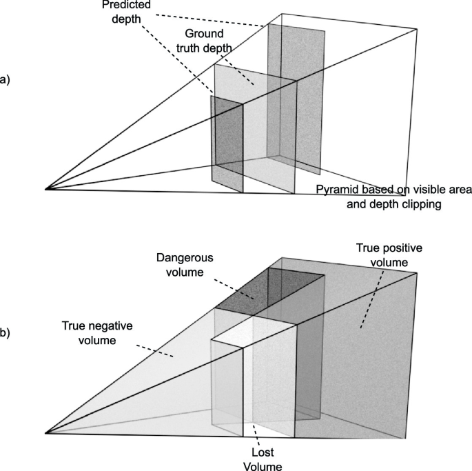 Monocular Depth Estimation for Obstacle Avoidance: To Know if It Works ...
