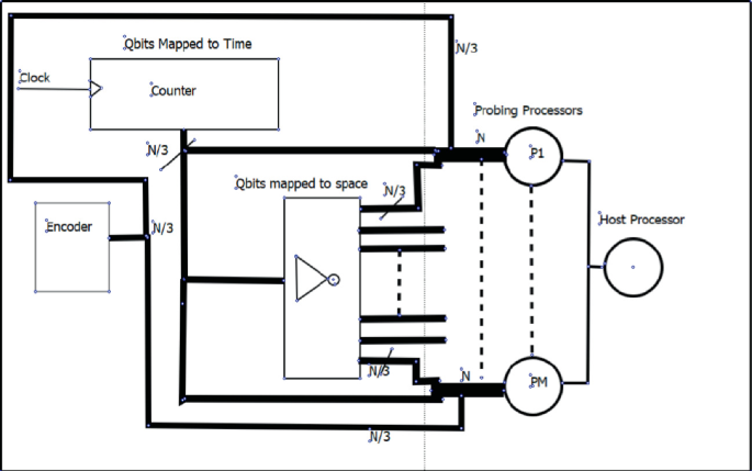 Simple Quantum Computing Implemented in Silicon with Decoupling and ...