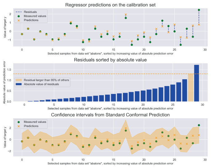 Symbolic Regression of Confidence Intervals for Conformal Prediction ...