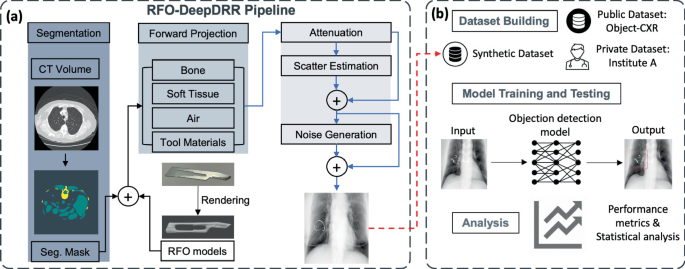 A Dataset and Benchmark for Enhancing Retained Foreign Object Detection ...