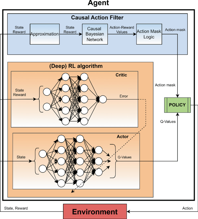 Towards Safe Action Policies in Multi-robot Systems with Causal ...