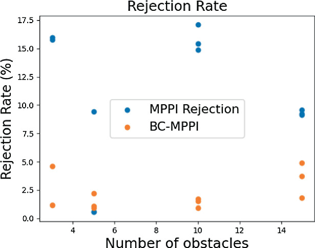 BC-MPPI: A Probabilistic Constraint Layer for Safe Model-Predictive ...