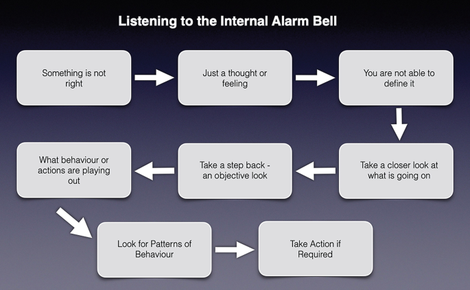 An Initial Look at Navigating and Managing the World of Dark ...
