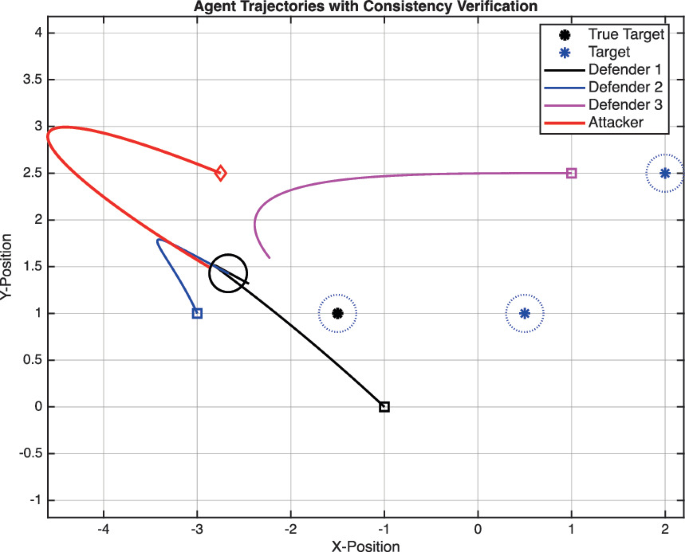 Consistent Conjectural Approach to Adversarial Intent Tracking Under Sensing Constraints in ...