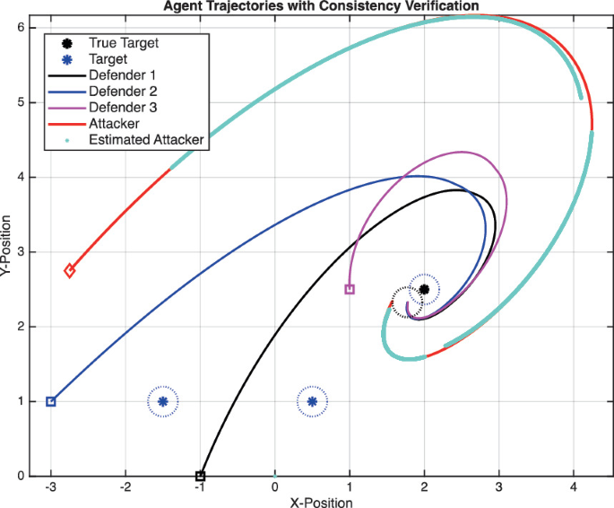 Consistent Conjectural Approach to Adversarial Intent Tracking Under Sensing Constraints in ...