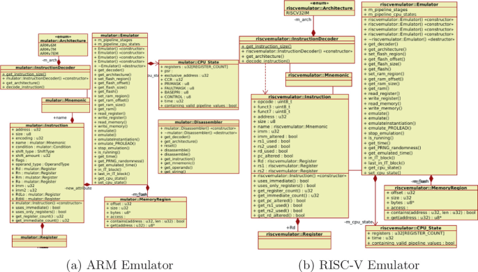 Simulation-Based Software Leakage Evaluation for the RISC-V Platform ...