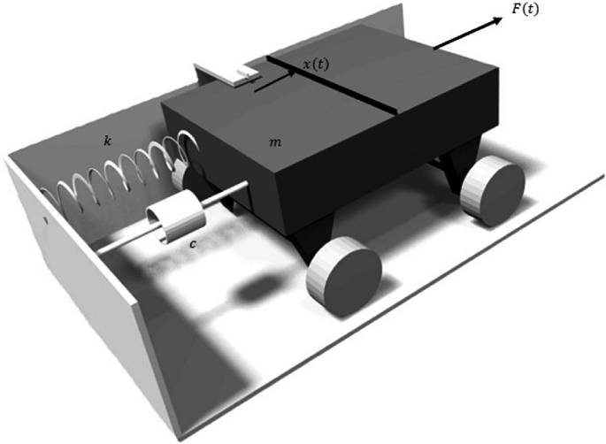 Dynamic Modeling of Mechanical Systems | Springer Nature Link (formerly ...