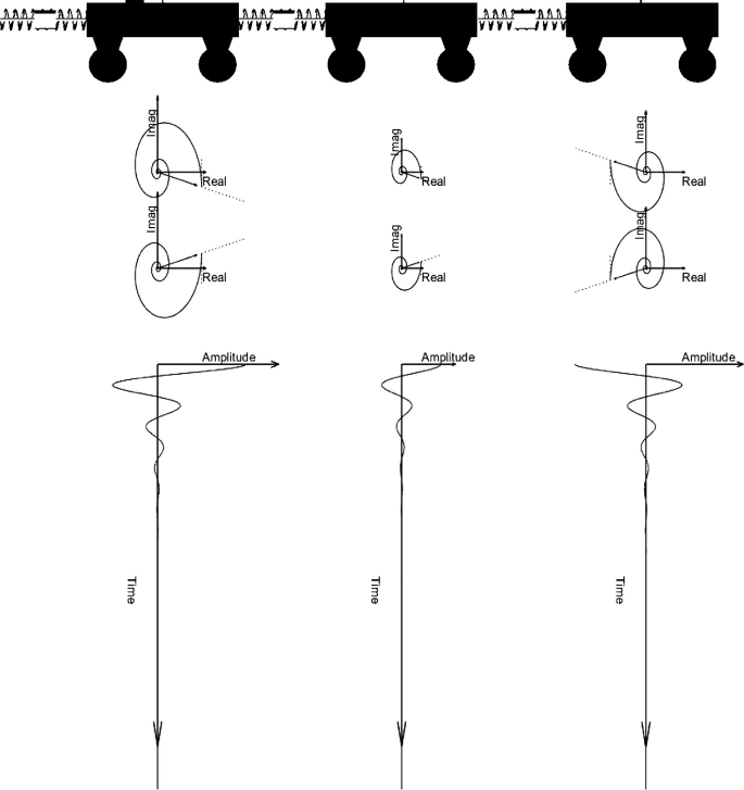 System with Multiple Degrees of Freedom | Springer Nature Link