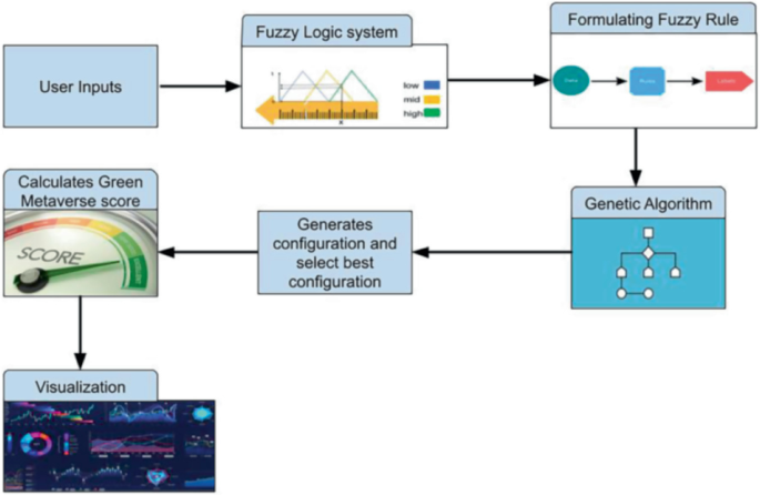 Governance and Policy for a Green Metaverse | Springer Nature Link