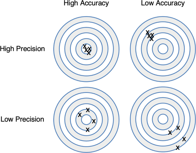 Science, Data, and Experiments | SpringerLink