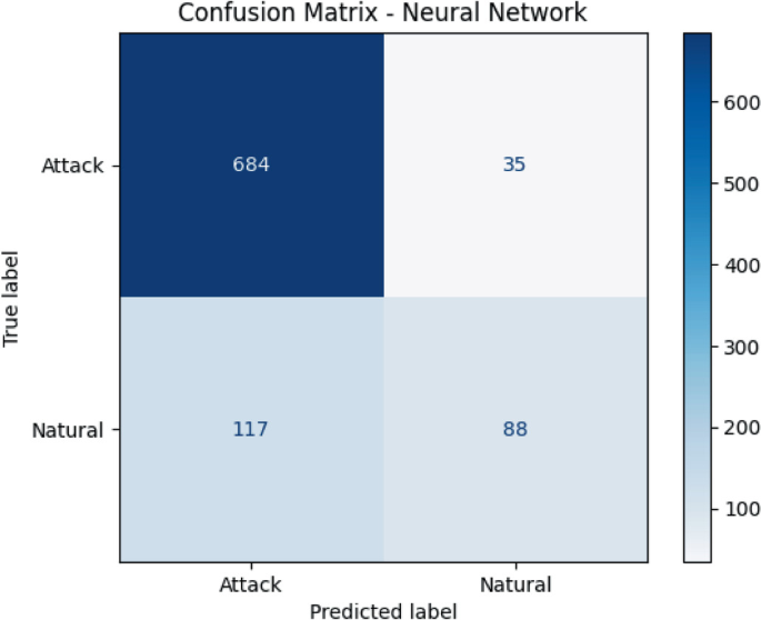 IDS for ICS Through Artificial Intelligence: A Case in Power System ...