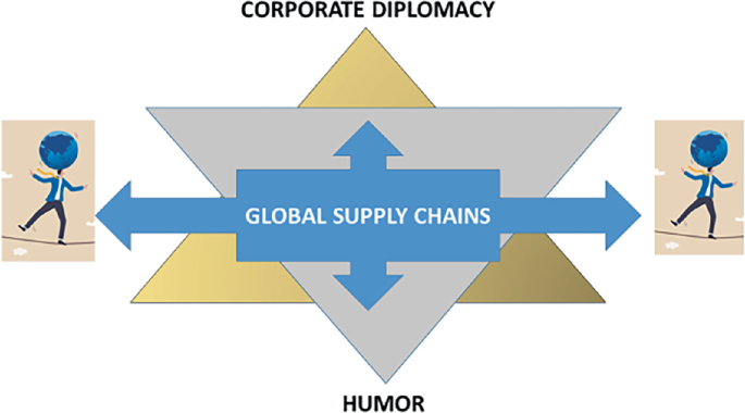 Corporate Diplomacy, Supply Chains and Humor in the Classroom ...