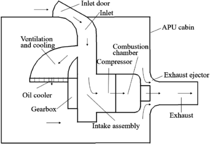 Research on APU Anti-corrosion Design and Storage | Springer Nature Link