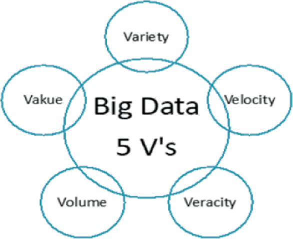 Unlocking Banking Insights: Big Data-Powered Artificial Neural Networks ...